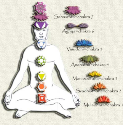 Discover How To Bring Back Chakra Into Balance — A Little Wake up
